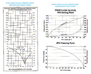 95.011: Propylene Glycol vs. Ethylene Glycol Antifreeze - Penray